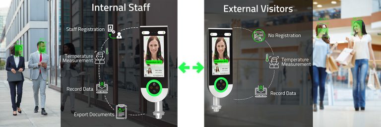 Daosafe Updated Solution for "Non-contact Temperature Measurement ...