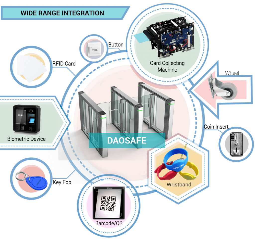 Speed Gate DS7300 - Global Security Turnstile Gates Supplier - Daosafe