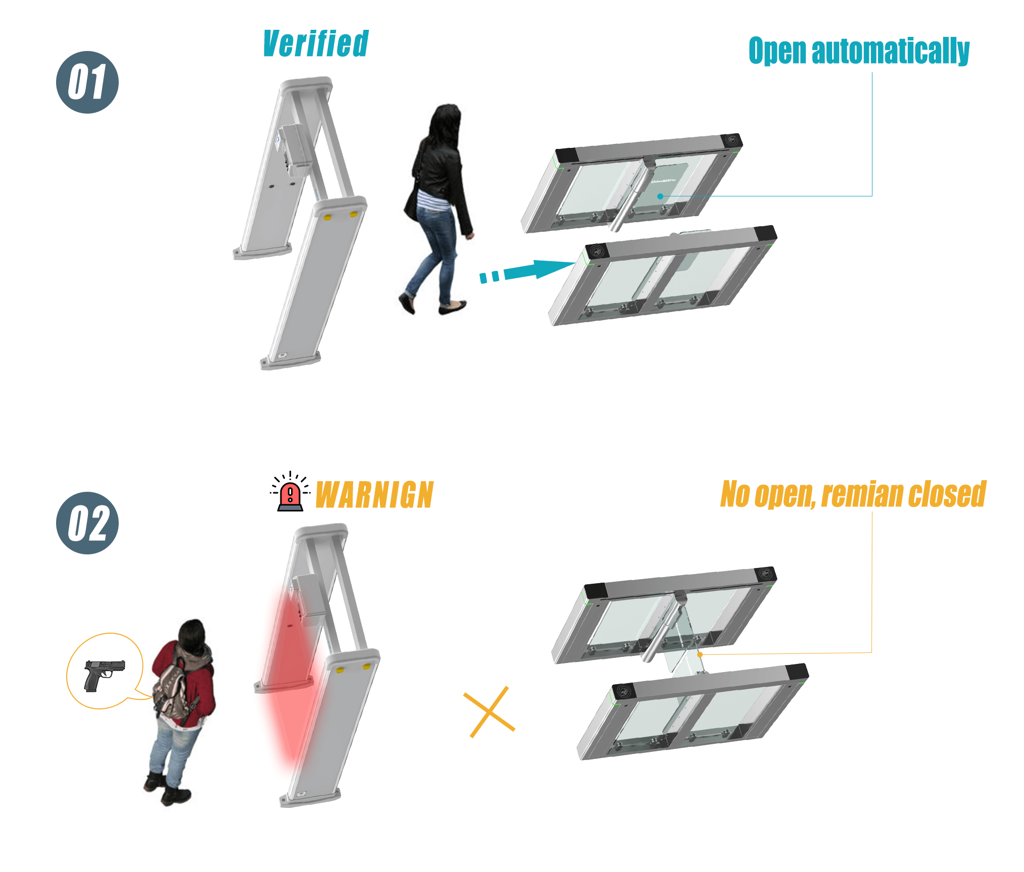 Daosafe New Solution: Walk-through Metal Detector with Temperature ...