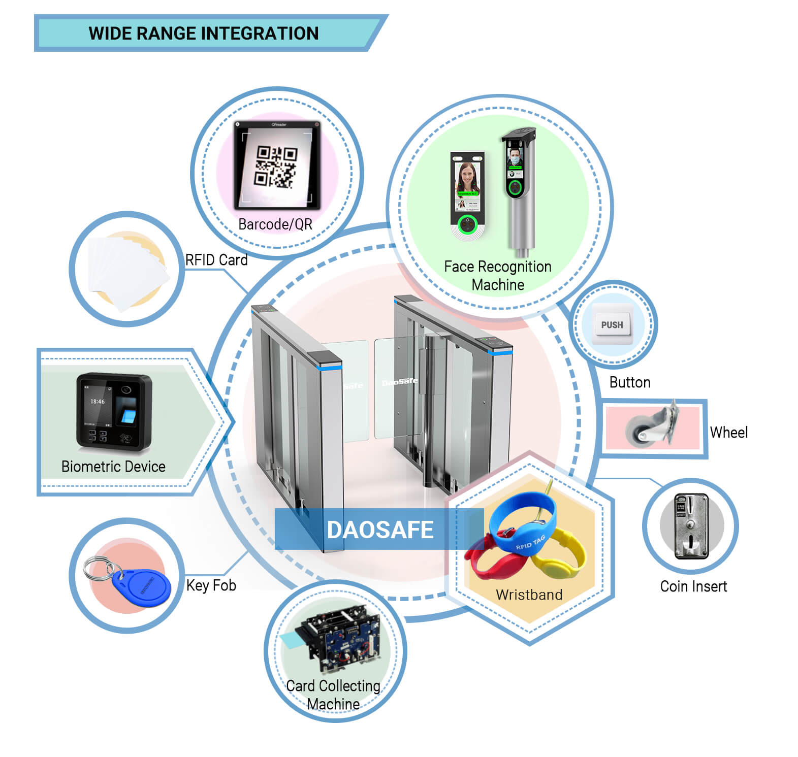 Speed Gate DS7300 - Global Security Turnstile Gates Supplier - Daosafe